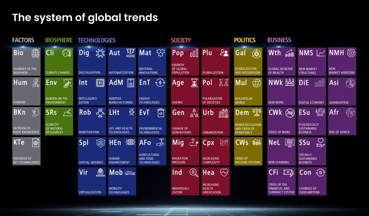 The trend system for your business | FutureManagementGroup AG